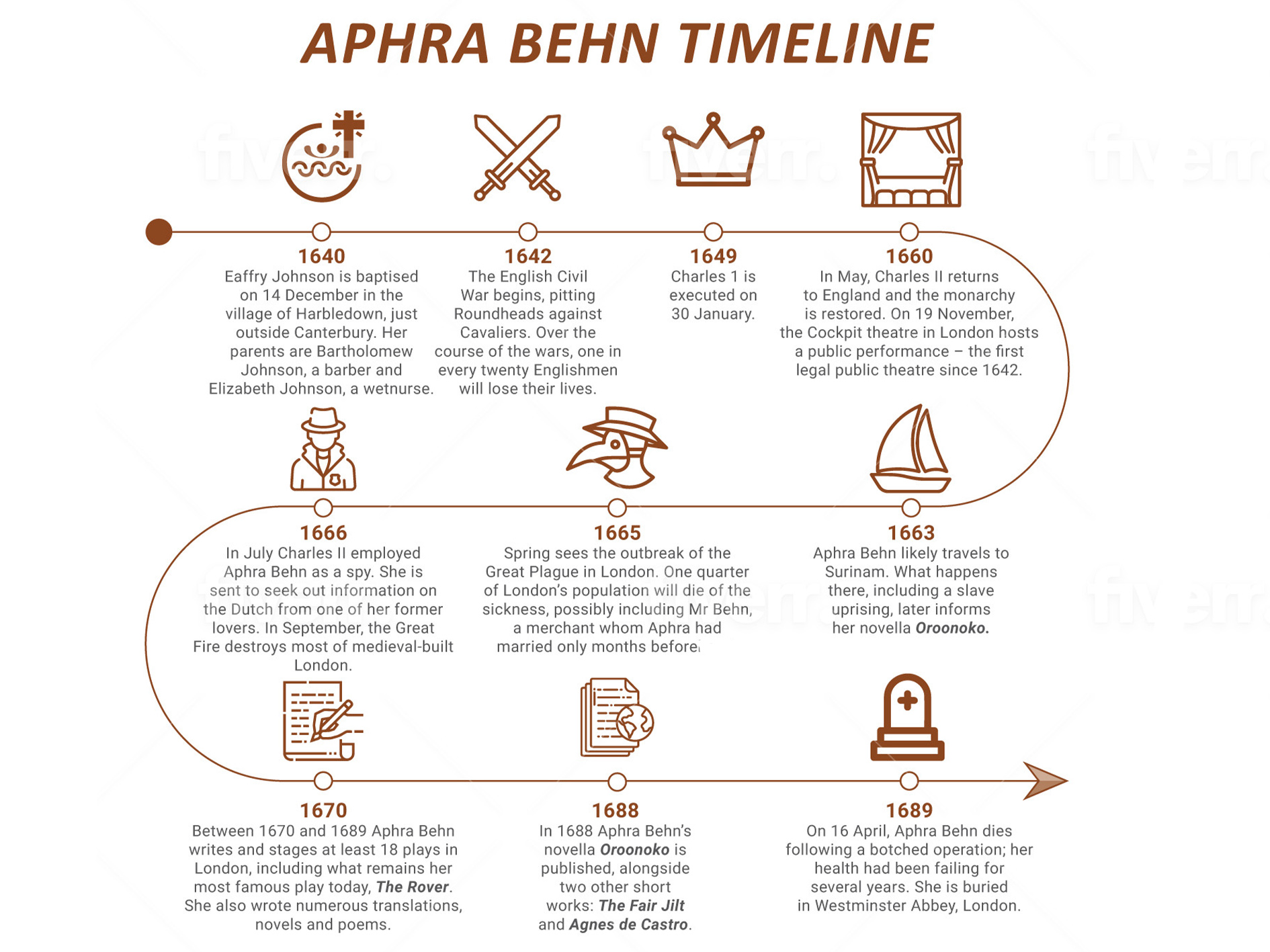 Aphra Behn Statue | Canterbury Commemoration Society